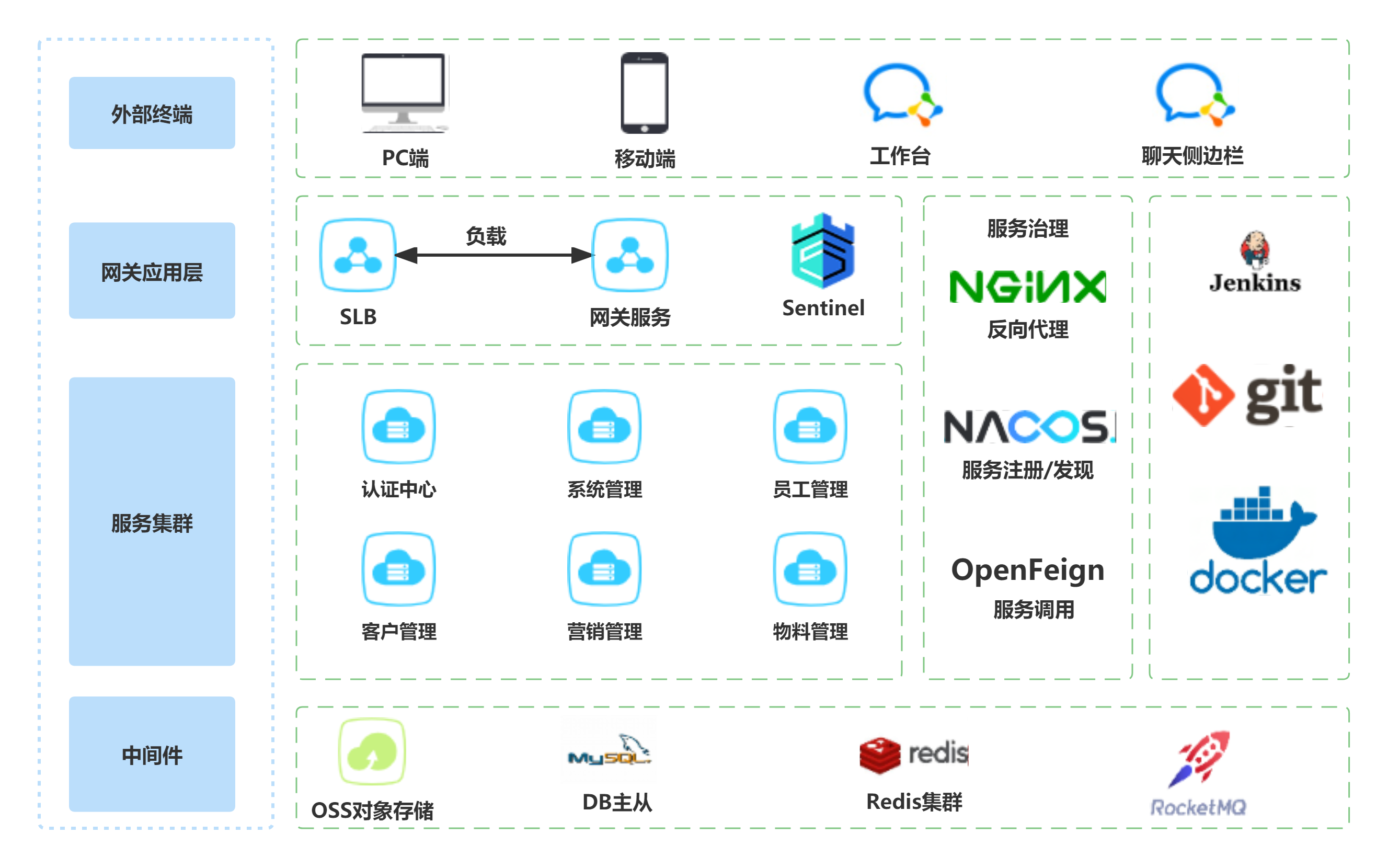 GitHub - dbxm007/java-scrm
